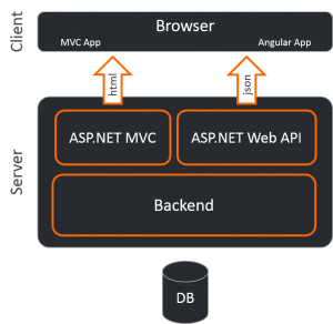 Client Side Architecture Part Two: A Practical Example